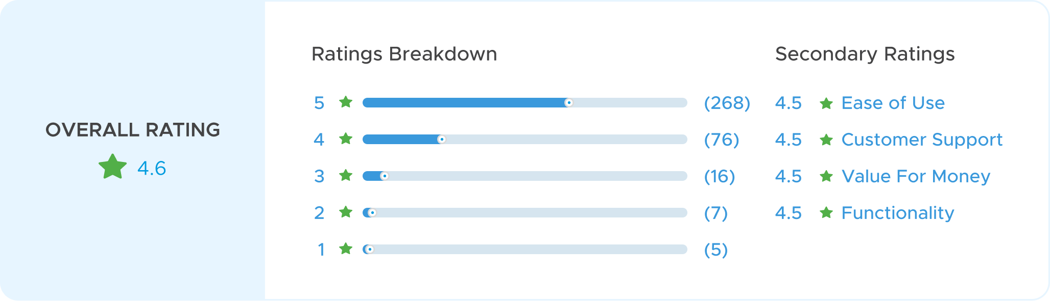 List of the Best EHR Software for Small Practices in 2024