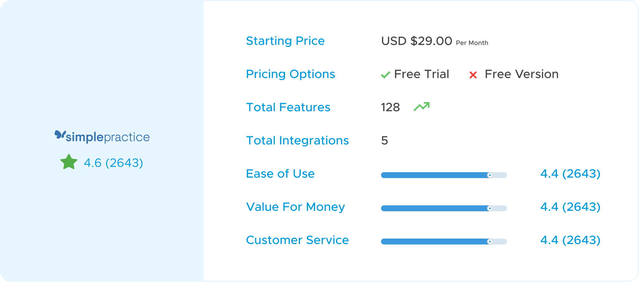 List of the Best EHR Software for Small Practices in 2024
